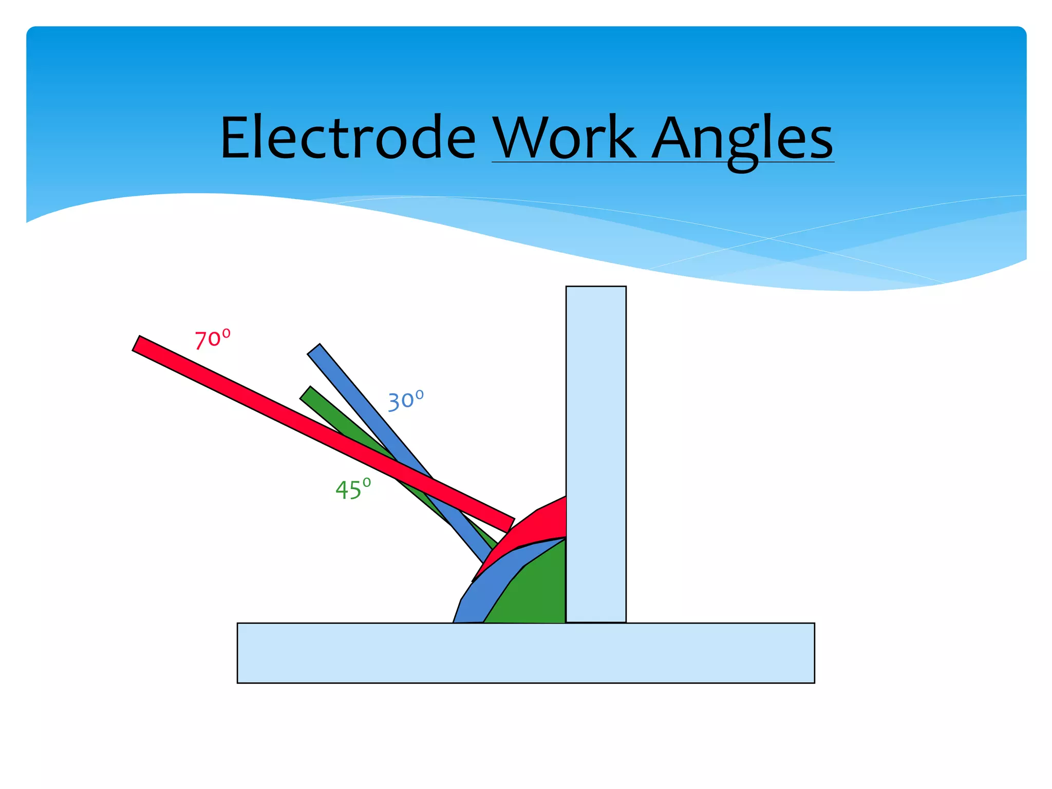 SMAW welding techniques | PPTX