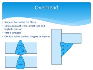 SMAW welding techniques | PPTX