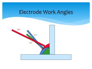 SMAW welding techniques | PPTX