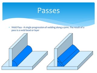 SMAW welding techniques | PPTX