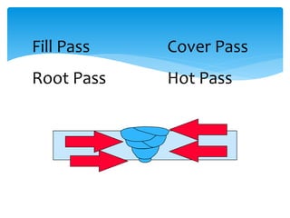 SMAW welding techniques | PPTX