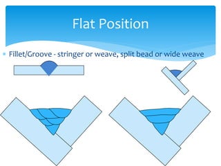 SMAW welding techniques | PPTX