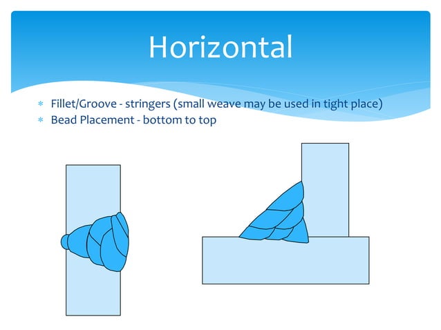 SMAW welding techniques | PPTX | Chemistry | Science