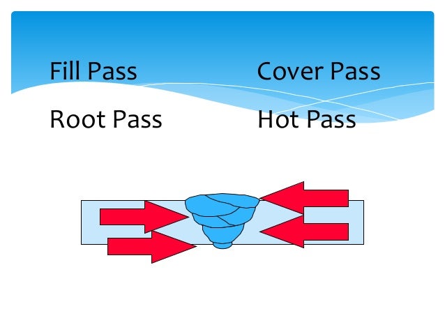 SMAW welding techniques