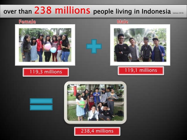 Overpopulation in Indonesia | PPTX | Science