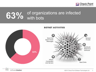 Check Point SMB Proposition | PPT