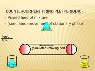 simulated moving bed technology | PPTX | Chemistry | Science