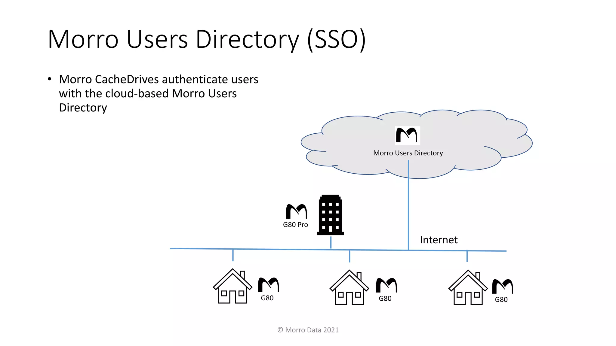 SMB Authentication with Azure Ad | PPT
