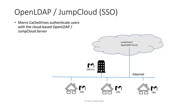 SMB Authentication with Azure Ad | PPT