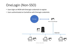 SMB Authentication with Azure Ad | PPT