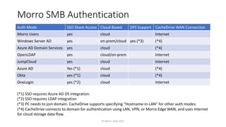 SMB Authentication with Azure Ad | PPT