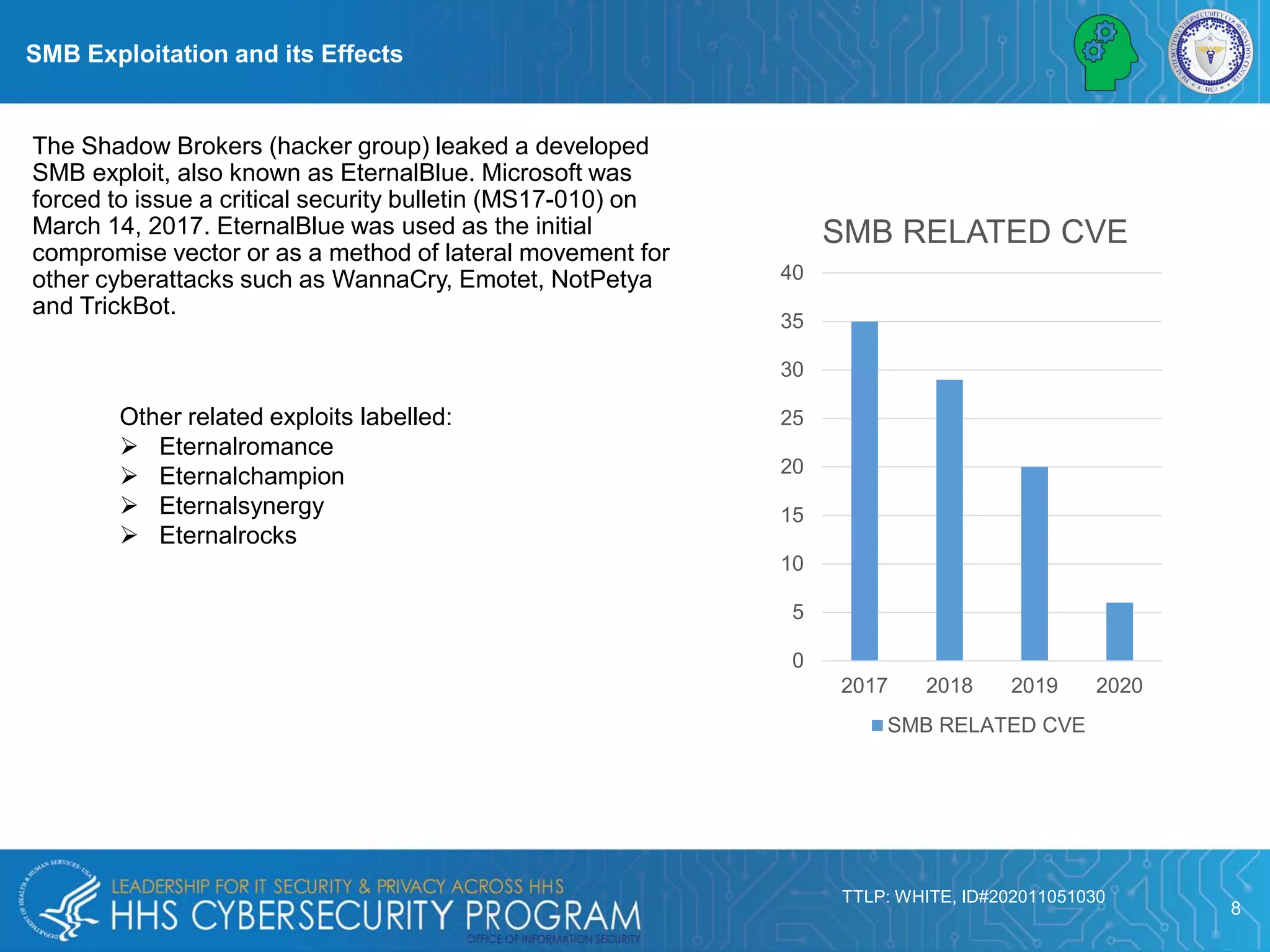 smb-vulnerabilities-in-healthcare.pdf | Operating Systems | Computer Software and Applications