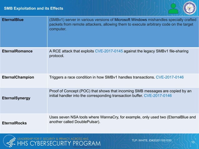 smb-vulnerabilities-in-healthcare.pdf | Operating Systems | Computer ...
