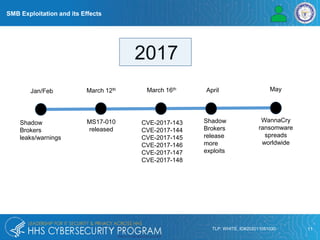 smb-vulnerabilities-in-healthcare.pdf | Operating Systems | Computer Software and Applications