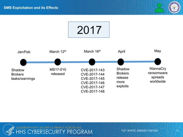 smb-vulnerabilities-in-healthcare.pdf | Operating Systems | Computer Software and Applications
