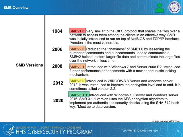 smb-vulnerabilities-in-healthcare.pdf | Operating Systems | Computer ...
