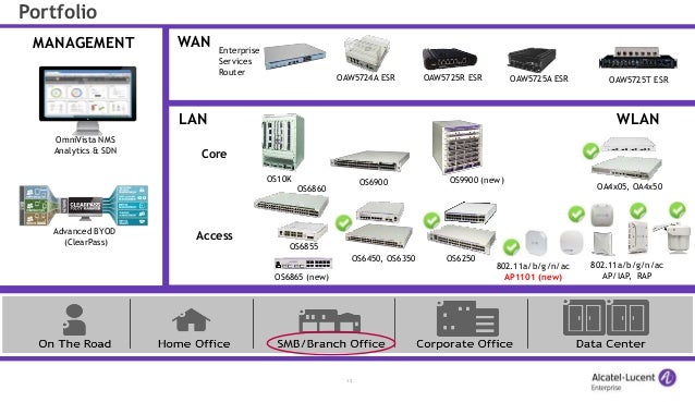 Insights in overcoming IT infrastructure challenges for small-medium