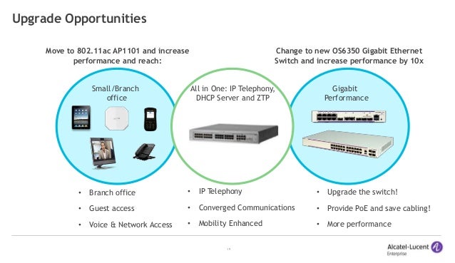 Insights in overcoming IT infrastructure challenges for small-medium