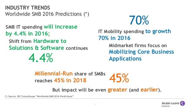 Insights in overcoming IT infrastructure challenges for small-medium
