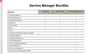 SMB140: An Overview of Ivanti Service Manager | PPT