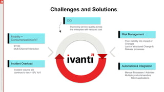 SMB140: An Overview of Ivanti Service Manager | PPT