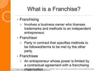 Franchise management | PPT