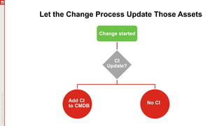 SMB230: Optimizing your CMDB and Change Management in Ivanti Service ...