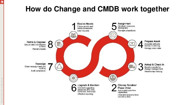 SMB230: Optimizing your CMDB and Change Management in Ivanti Service