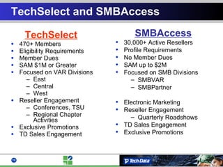 SMBAccess Stacy Nethercoat Vice President SMB Sales Division | PPT