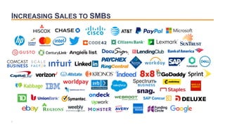 SMB Business Challenges | PPT