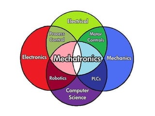 pengertian dasar sistem mekatronik berbasis cae.pptx