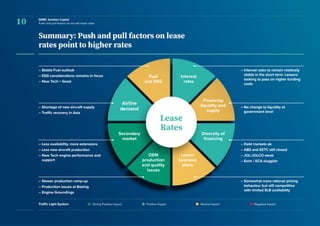 Aircraft Lease Rates Whitepaper from SMBC AC | PPT