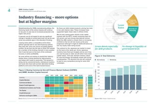 Aircraft Lease Rates Whitepaper from SMBC AC | PDF