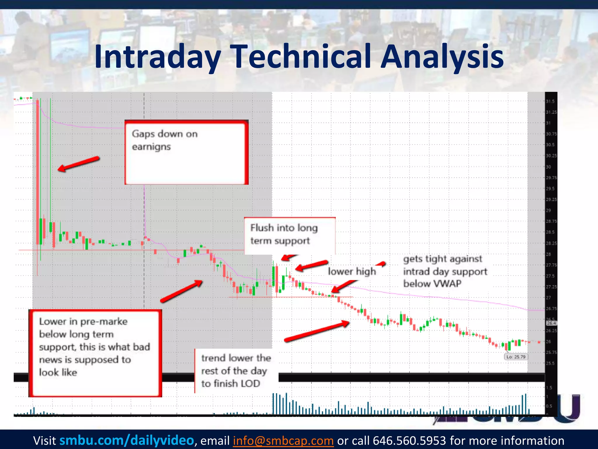 SMB Chart Summitt 2017 | PPT