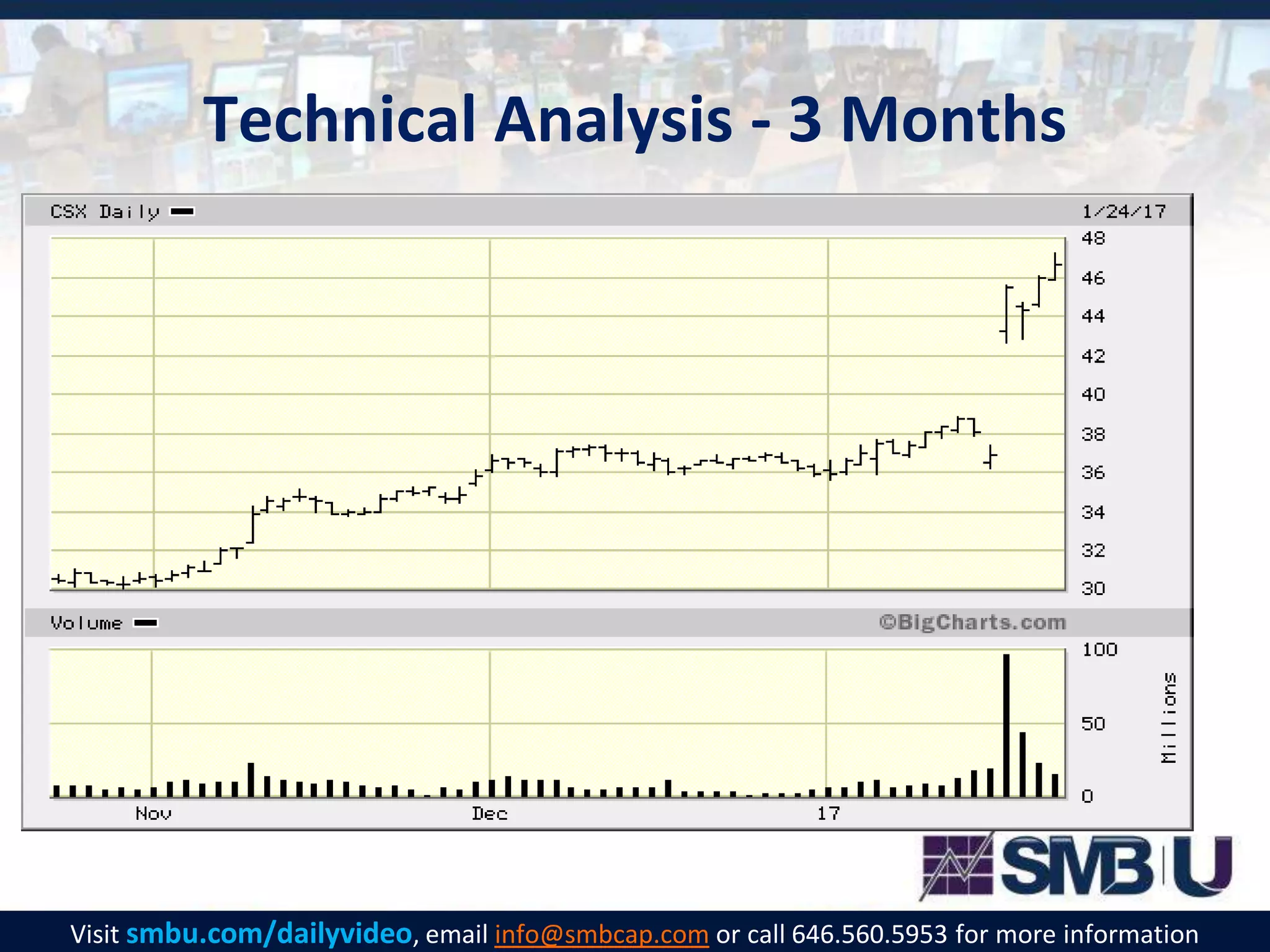 SMB Chart Summitt 2017 | PPT