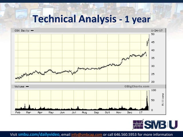 SMB Chart Summitt 2017 | PPT