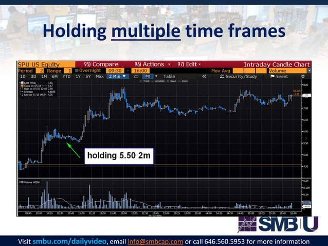 SMB Chart Summitt 2017 | PPT
