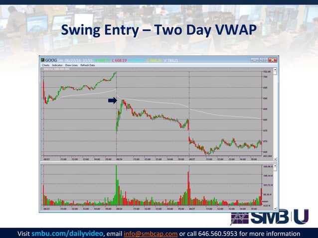 SMB Chart Summitt 2017 | PPT