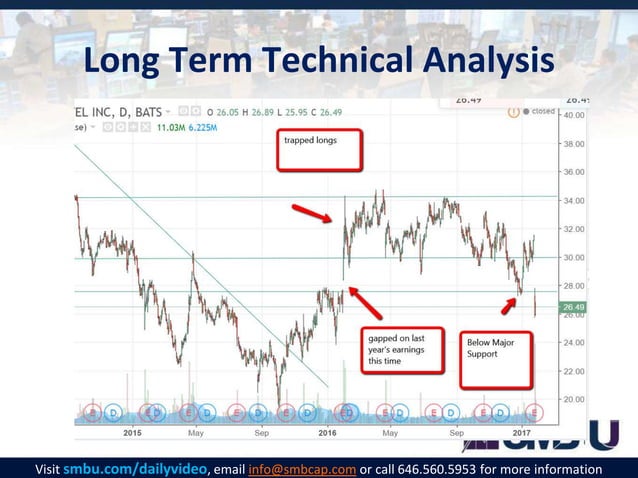 SMB Chart Summitt 2017 | PPT