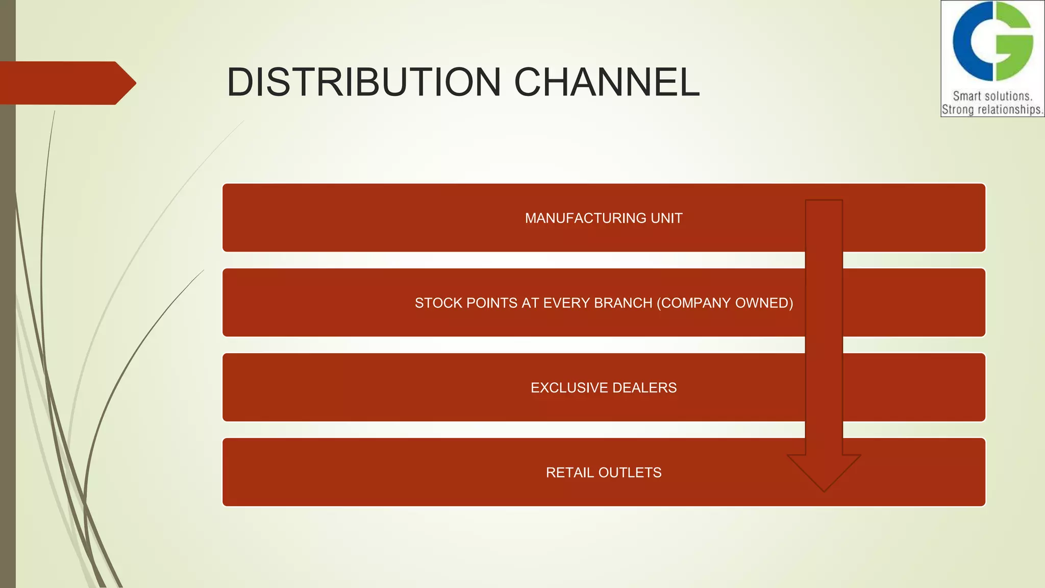 crompton greaves;product portfolio,major competitors,distribution ,BCG ...