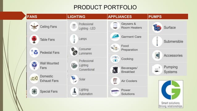 crompton greaves;product portfolio,major competitors,distribution ,BCG ...