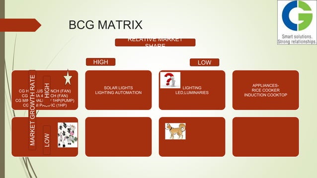 crompton greaves;product portfolio,major competitors,distribution ,BCG ...