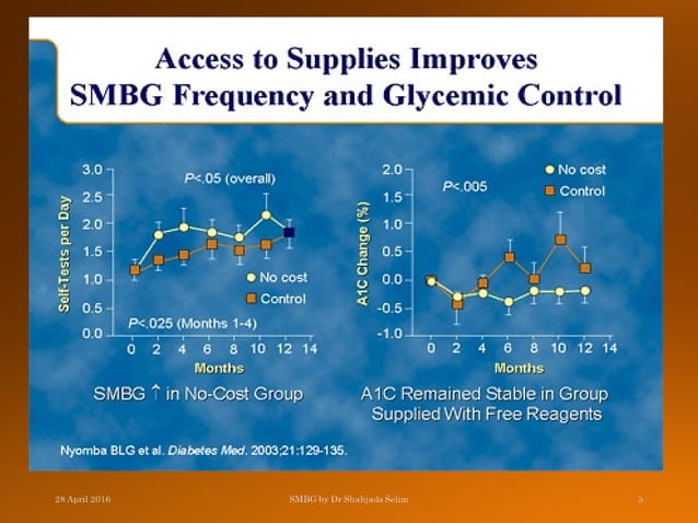 SMBG in Diabetes by Dr Shahjada Selim | PPT
