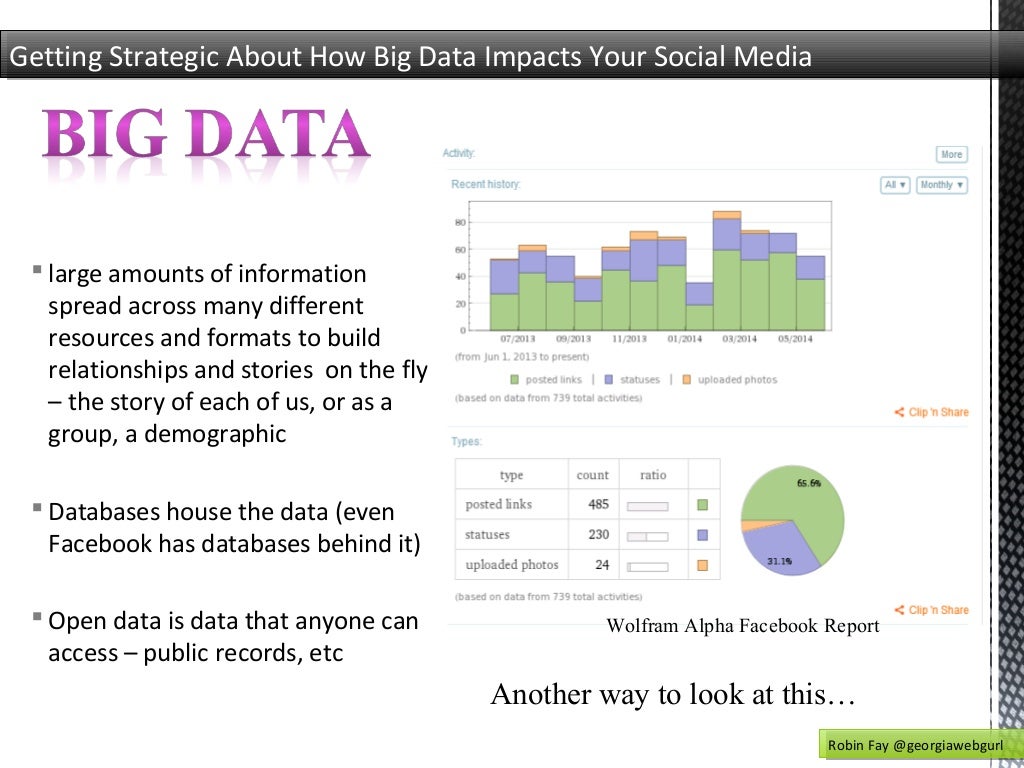 Social Media, Big Data