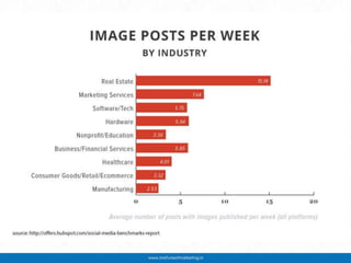 Social media benchmark_ image post | PPT