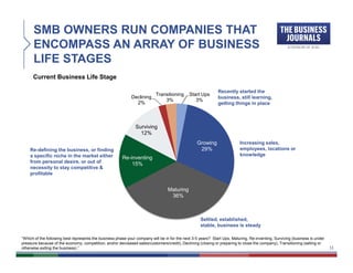2016 SMB Insights | PPT