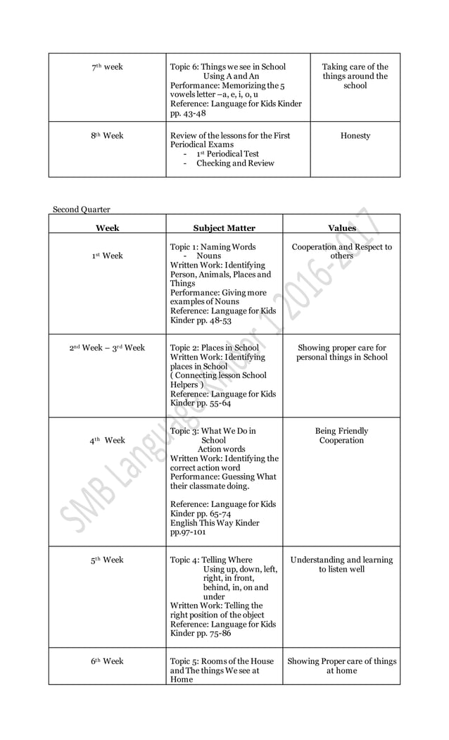 Subject Matter Budget Language Kinder 1 | DOCX | Education