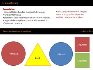 Símbol gràfic | PPT