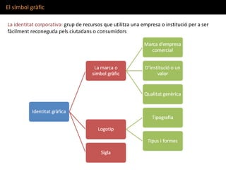 Símbol gràfic | PPT
