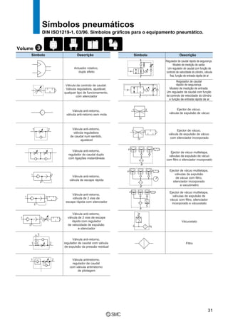 Símbologia pneumática smc | PDF